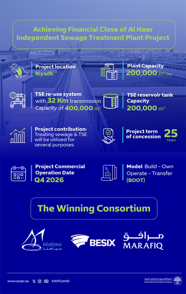 [사우디] SWPC, 알 하어 민자 하수처리장 건설 자금조달 완료